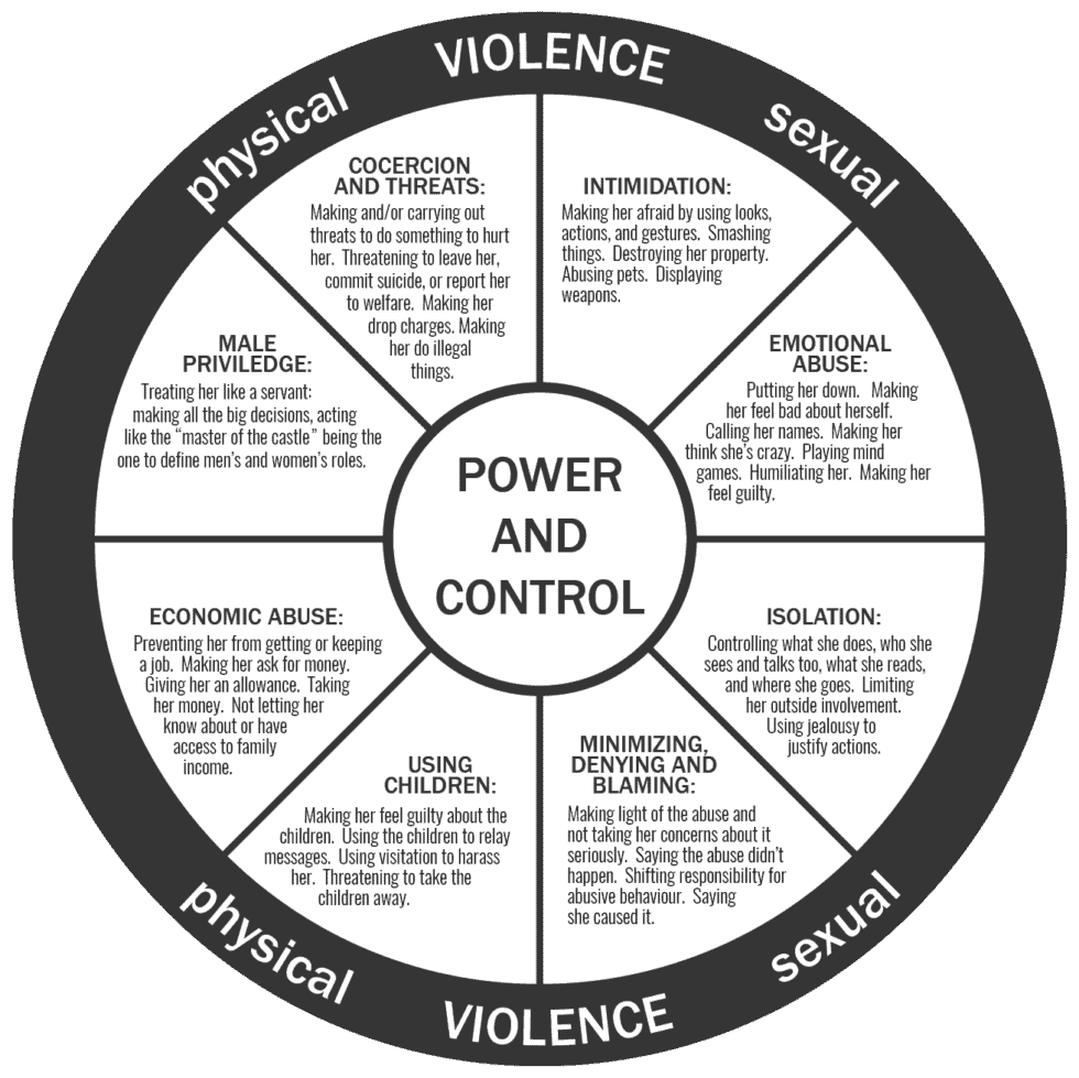 Domestic Violence Program - Moranbah and District Support Service